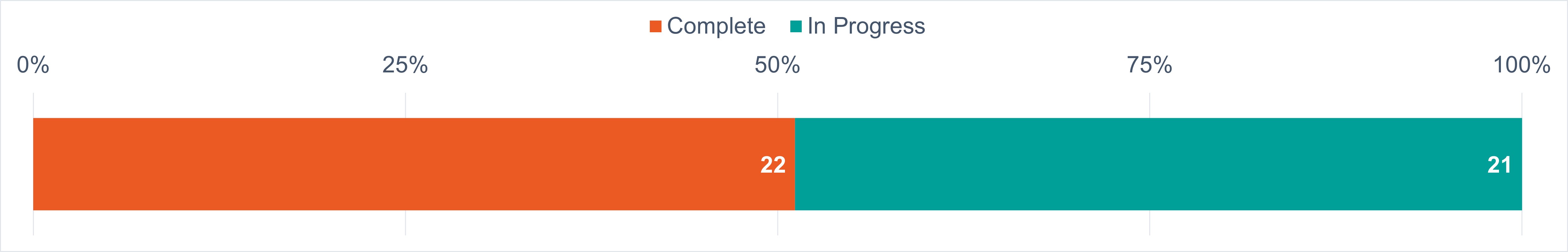 Oregon Health Authority : Increasing Transparency : Oregon Health Forward : State of Oregon